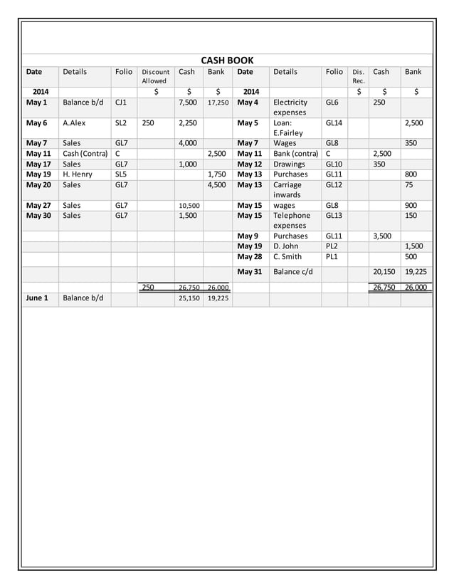 General journal | PDF