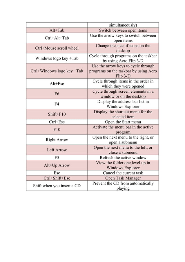 General Keyboard Shortcuts | PDF