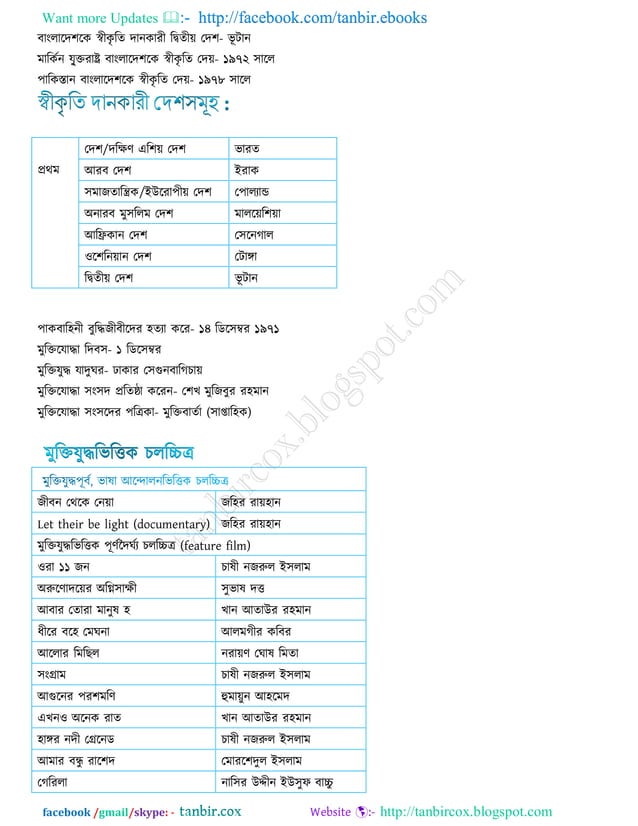 General knowledge bangladesh affairs (xclusive short technique) | PDF