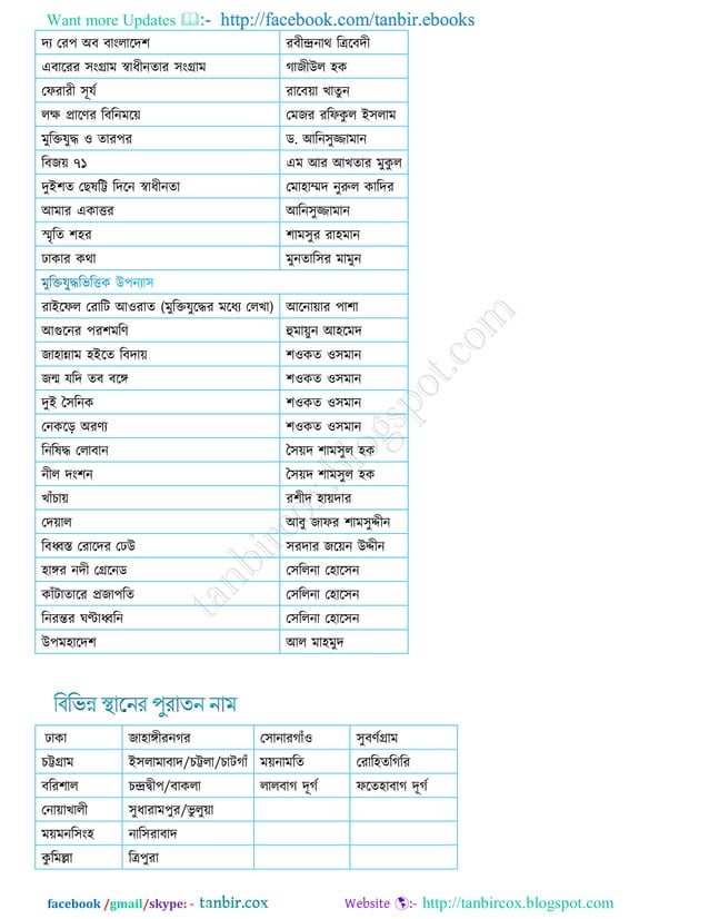 General knowledge bangladesh affairs (xclusive short technique) | PDF