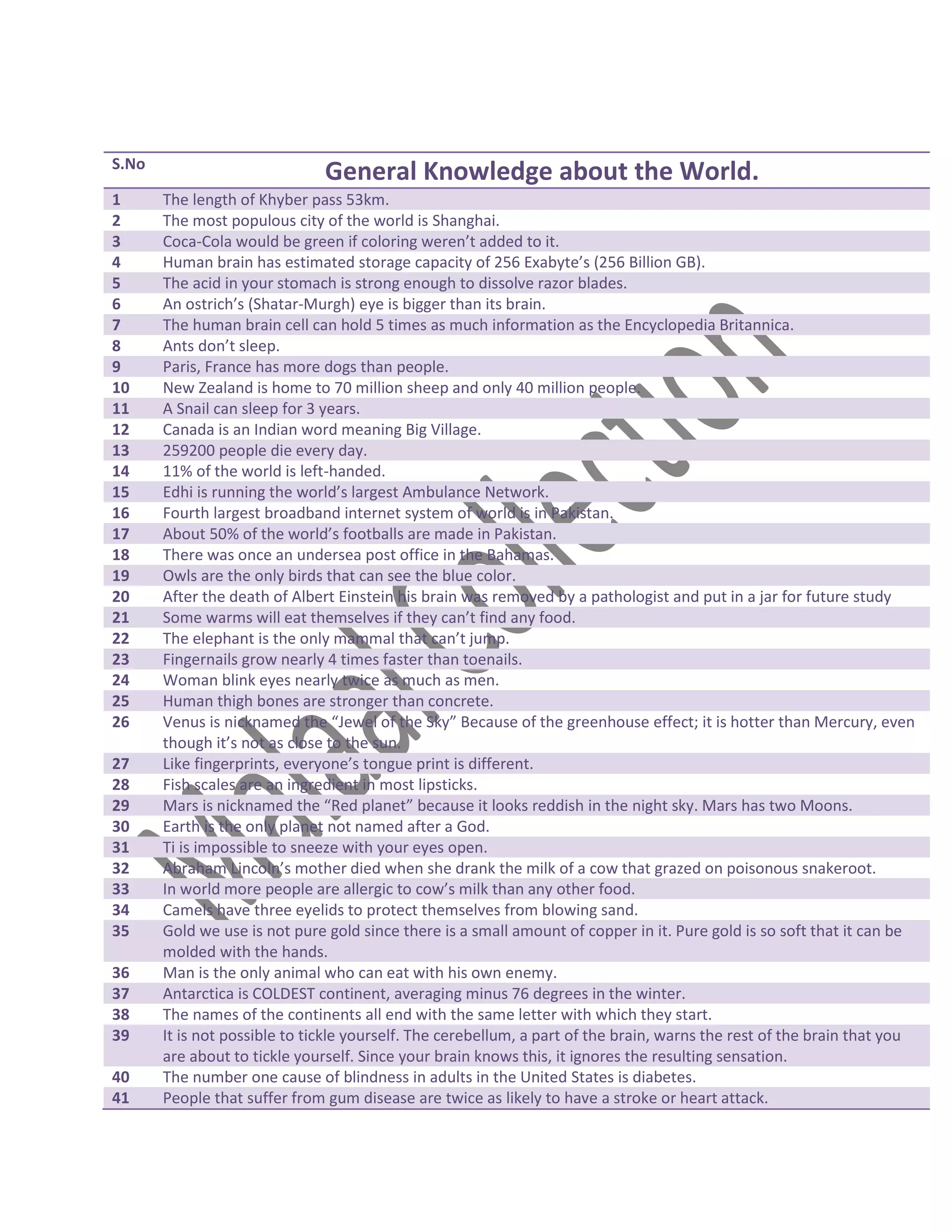 General knowledge book | PDF | Geography | Science