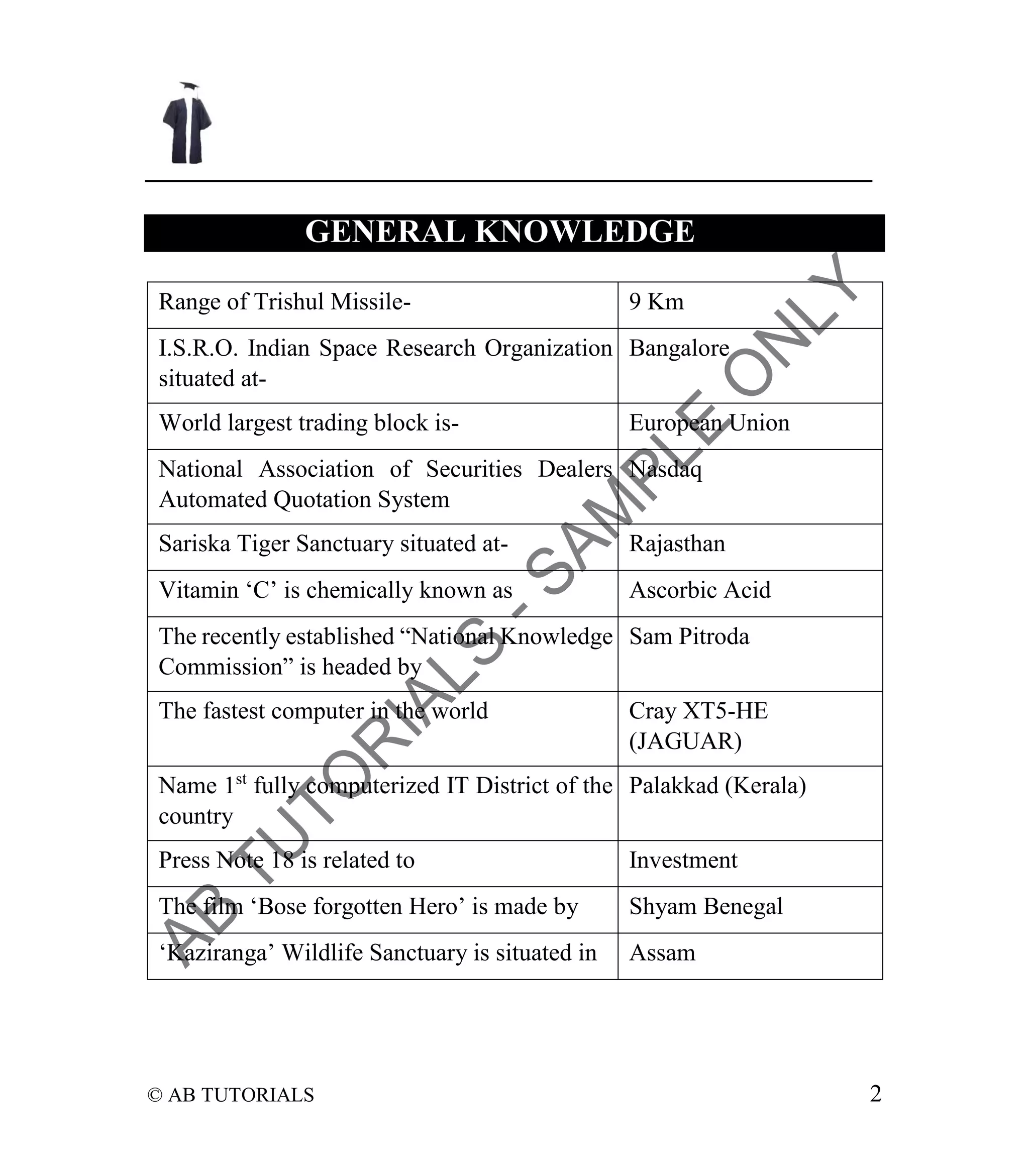 General Knowledge for CLAT 2018 | PDF