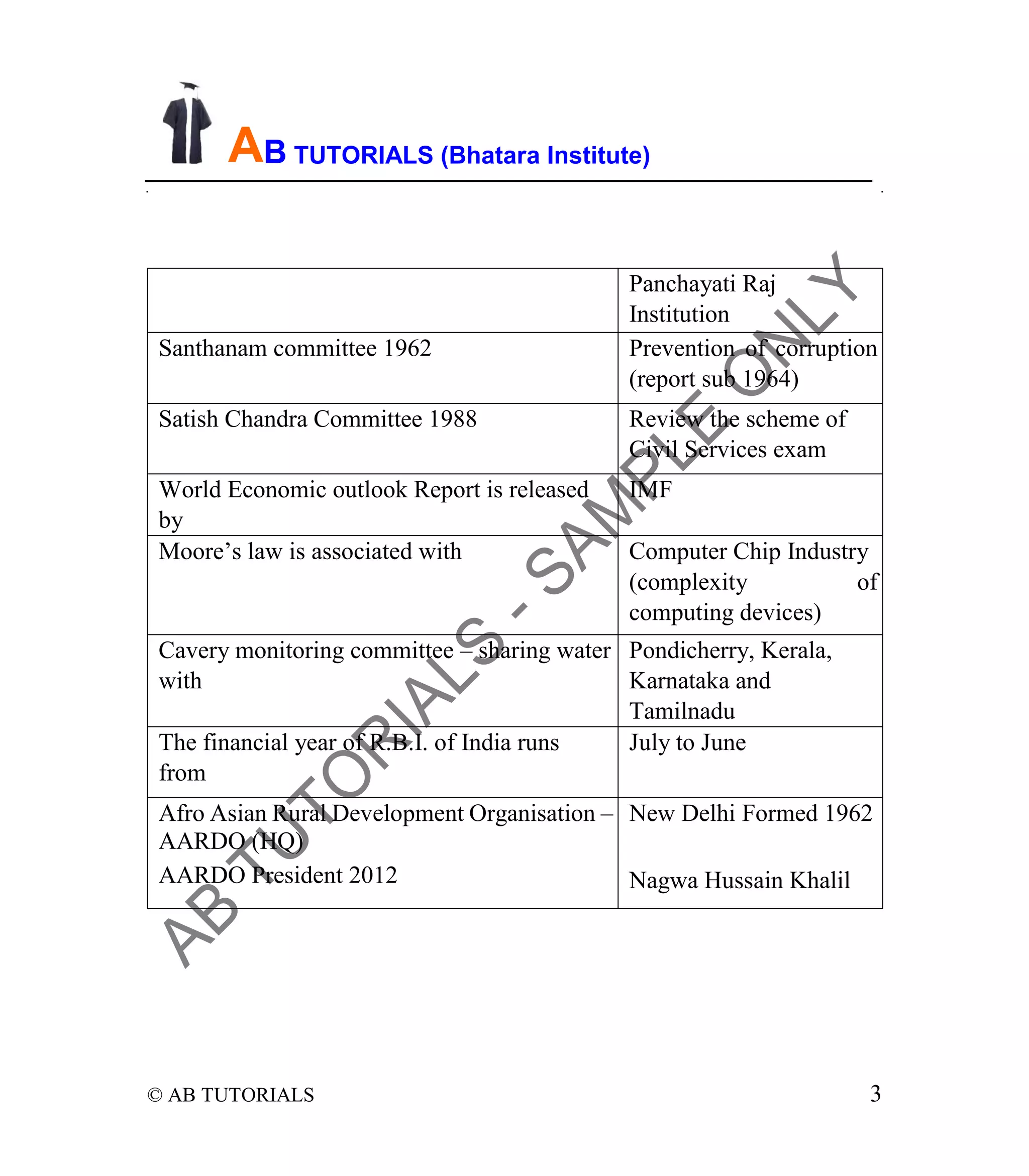 General Knowledge for CLAT 2018 | PDF