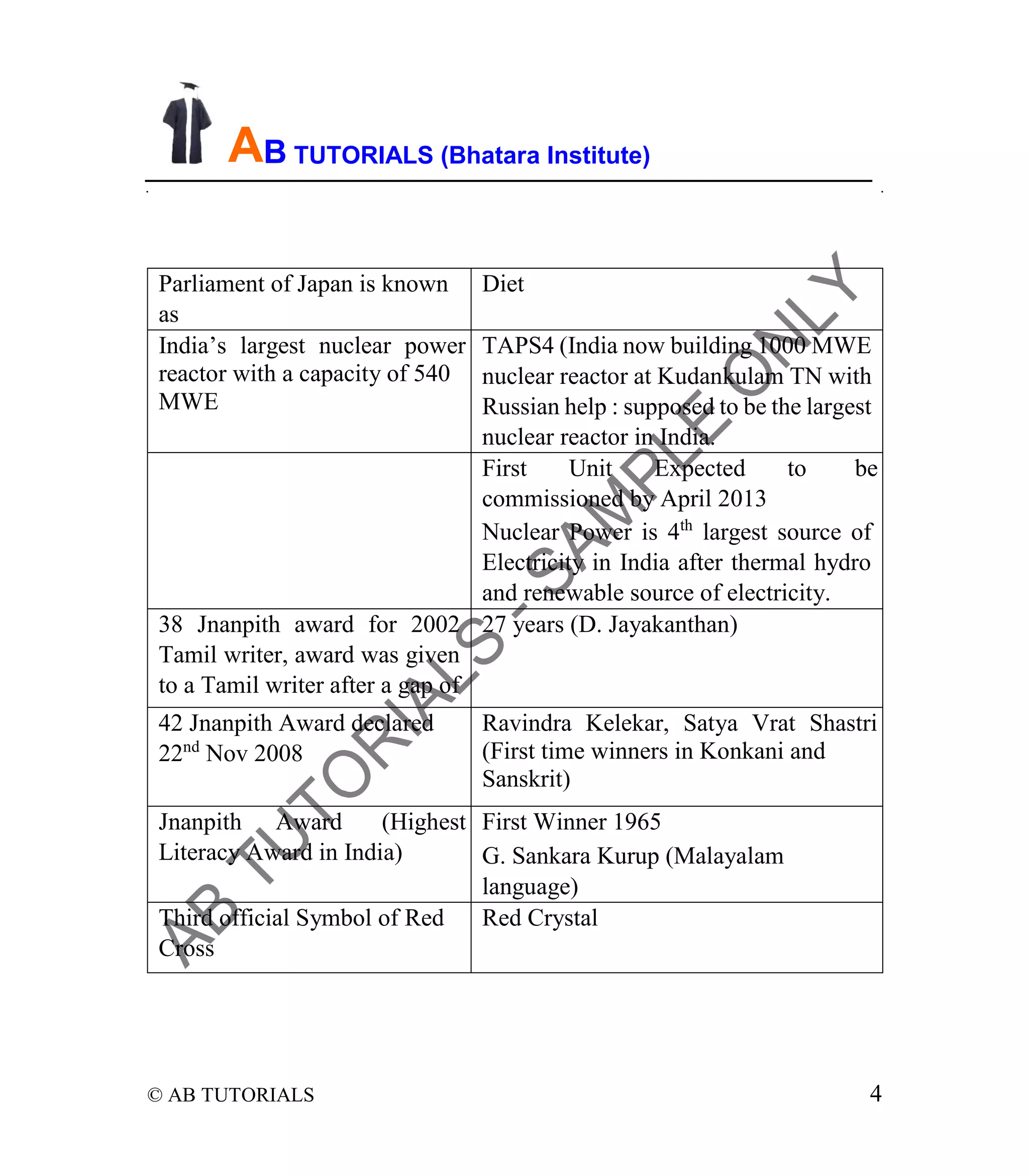 General Knowledge for CLAT 2018 | PDF