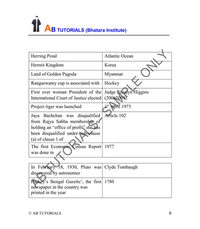 General Knowledge for CLAT 2018 | PDF