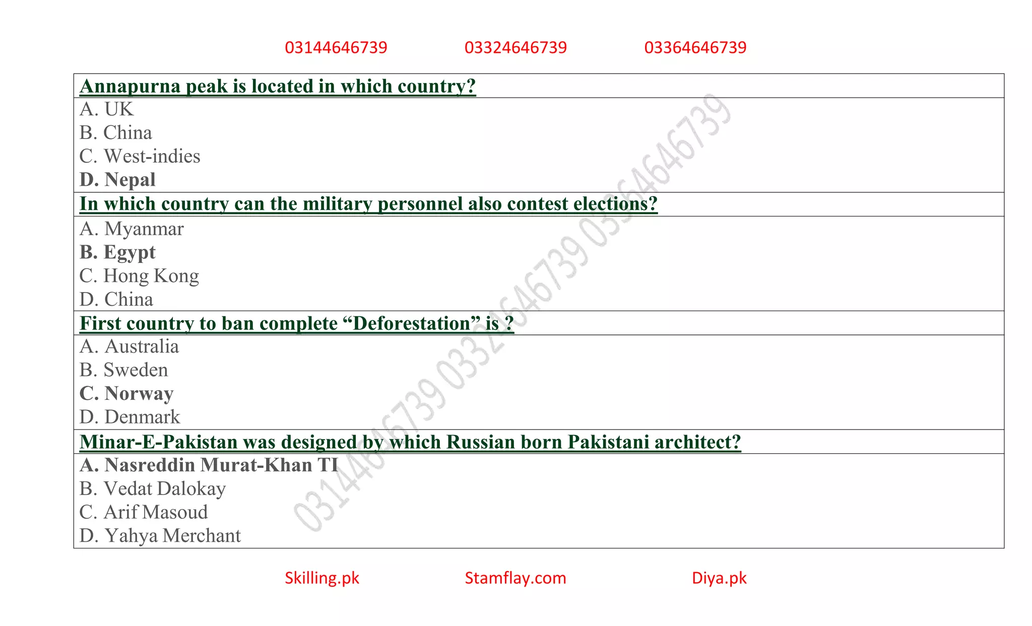 General Knowledge GK MCQ Questions with Answers PDF.pptx