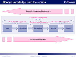 General Knowledge Management Overview | PPT | Information Services Industry | Industries