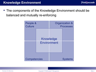 General Knowledge Management Overview | PPT