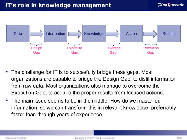 General Knowledge Management Overview | PPT