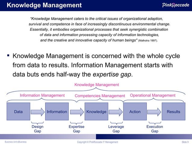 General Knowledge Management Overview | PPT