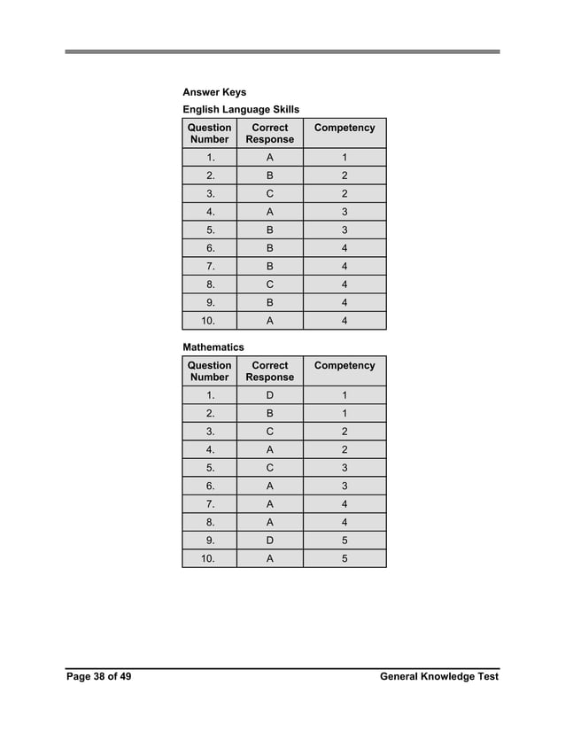 General Knowledge Review 2nd edition | PDF