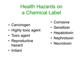 General_Laboratory_S.ppt for laboratory re | PPT