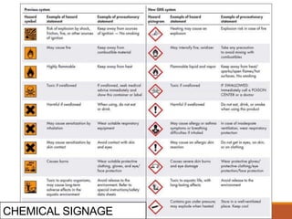 General Laboratory Safety full slideshow.pptx