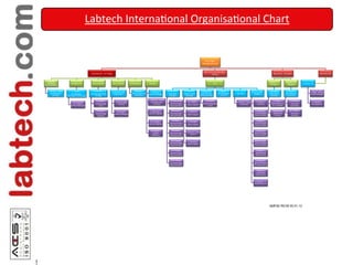 Labtech Overview June 2012 | PPTX | Biotech and Biomedical Industry ...