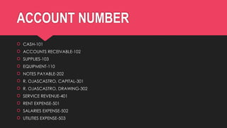 COMPONENTS OF A GENERAL LEDGER AND ITS PROCEDURE | PPTX