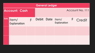 COMPONENTS OF A GENERAL LEDGER AND ITS PROCEDURE | PPT