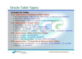 General ledger tech | PPT