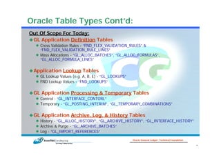 General ledger tech | PPT