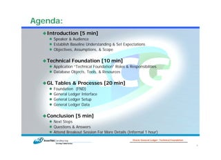 General ledger tech | PPT