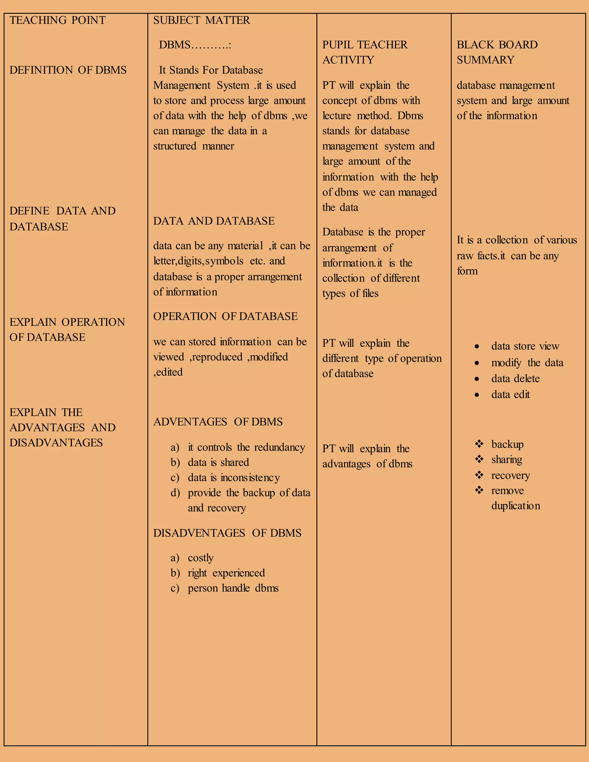 ict lesson plan | DOCX