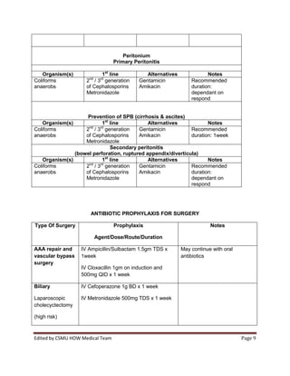 General list of recommended antibiotic malaysia | PDF