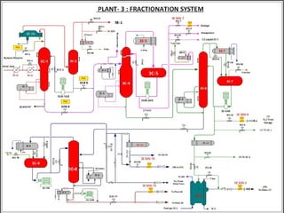 General LNG ProGeneral LNG Process.pptxcess.pptx