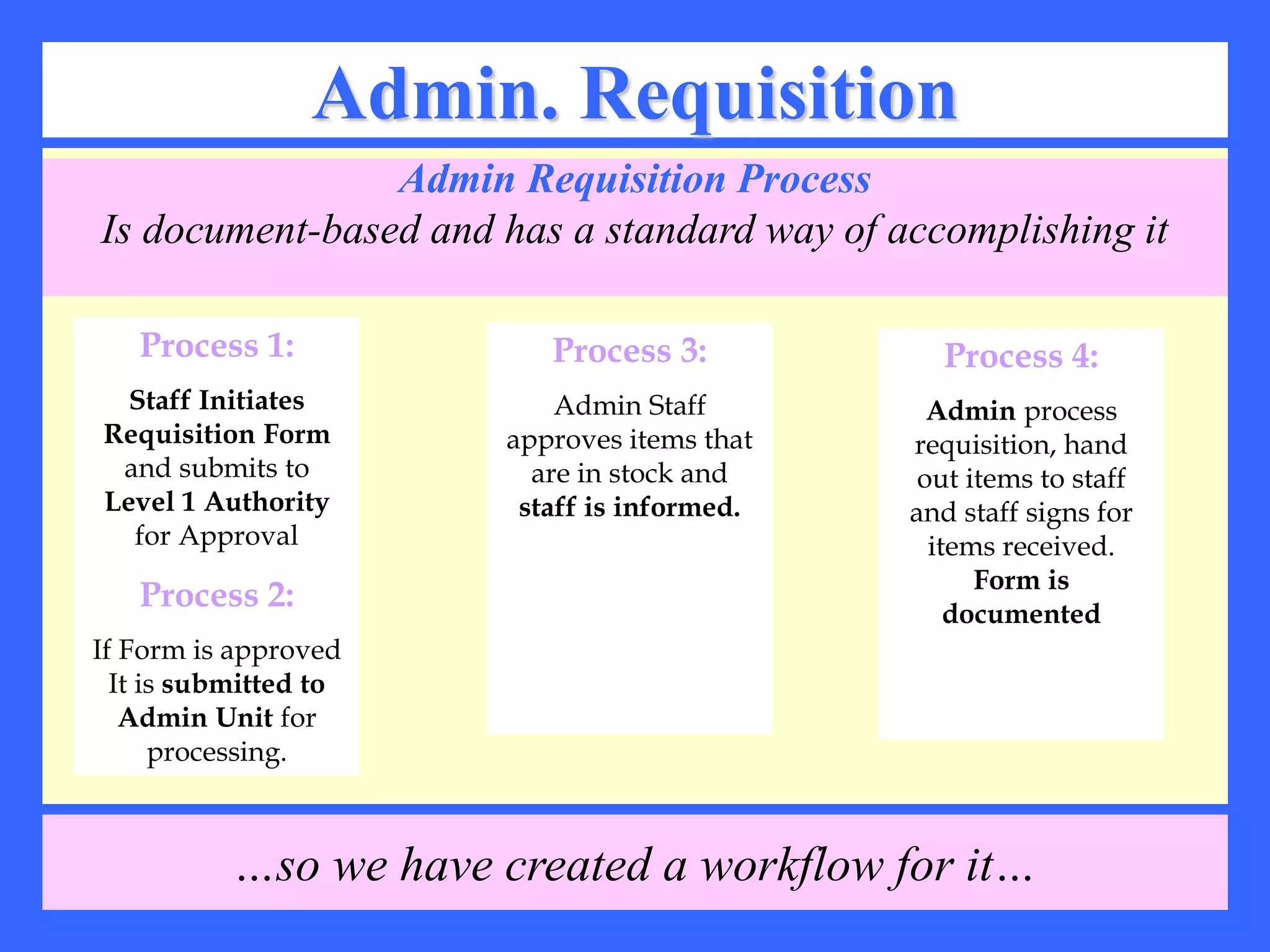 General Lotus Workflow Manual. slide.ppt