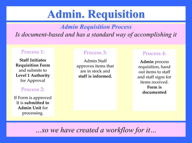 General Lotus Workflow Manual. slide.ppt