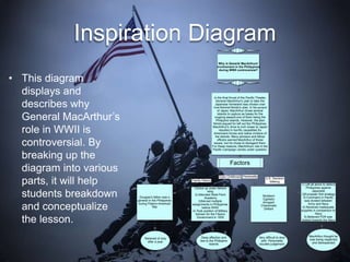 General MacArthur and the Philippines | PPTX