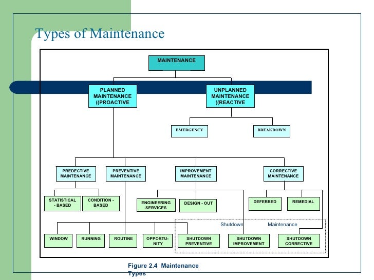 general-maintenance