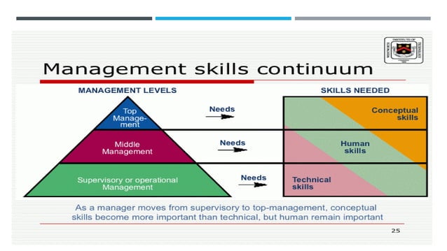 General Management Chapter 1-3.pptx | Business Administration | Business