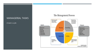 General Management Chapter 1-3.pptx