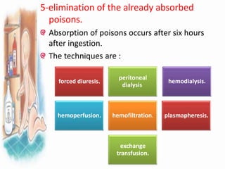 poison in children | PPTX