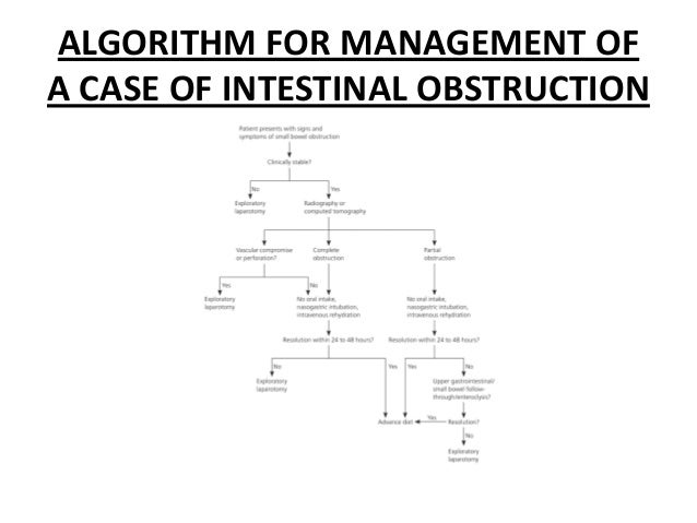 General management of intestinal obstruction Arindam Roy Medical Co…
