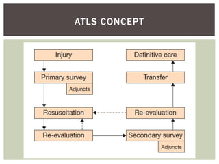 General management of trauma | PPTX