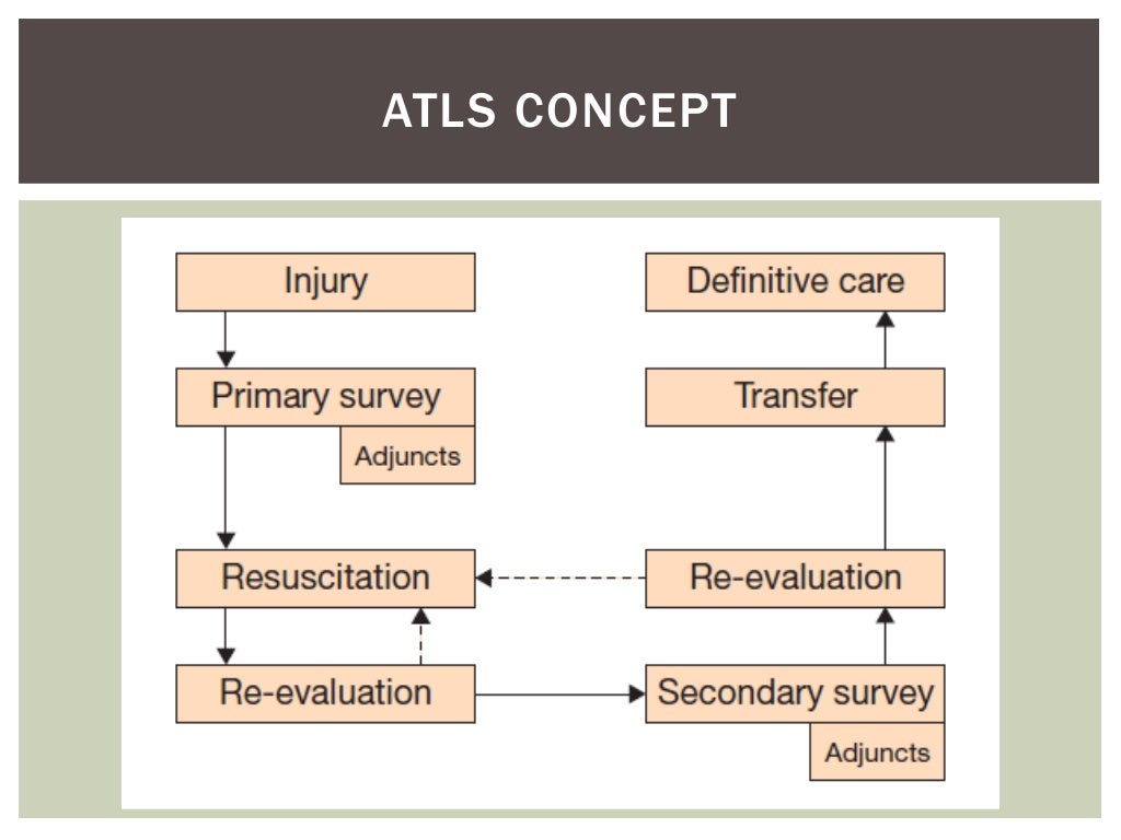 General management of trauma