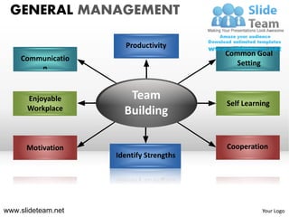 General management powerpoint presentation slides. | PDF
