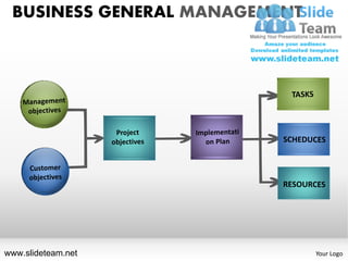 General management powerpoint presentation slides. | PDF