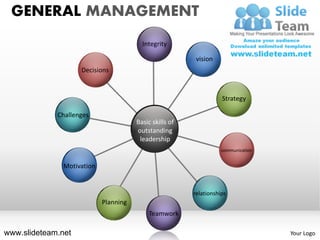 General management powerpoint presentation slides. | PDF