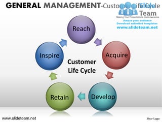 General management powerpoint presentation slides. | PDF