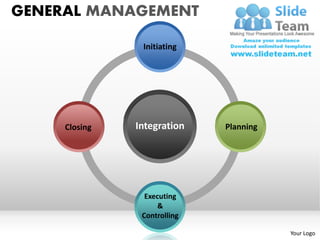 General management powerpoint presentation slides ppt templates | PPT