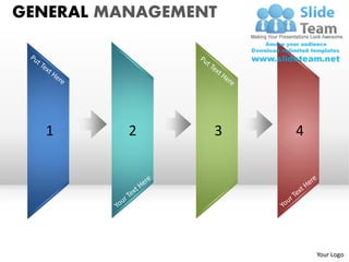 General management powerpoint presentation slides ppt templates | PPT