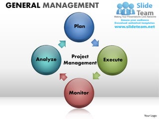 General management powerpoint presentation slides ppt templates | PPT