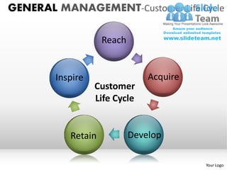 General management powerpoint presentation slides ppt templates | PPT