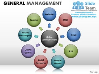 General management powerpoint presentation slides ppt templates | PDF