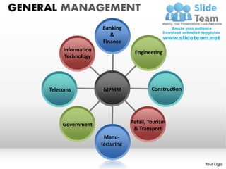 General management powerpoint presentation slides ppt templates | PDF