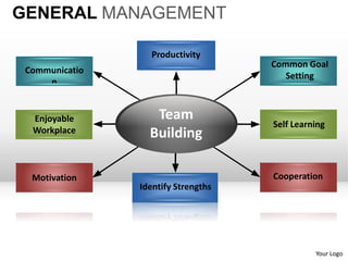 General management powerpoint presentation templates | PPTX