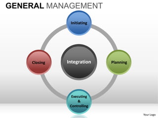 General management powerpoint presentation templates | PPTX