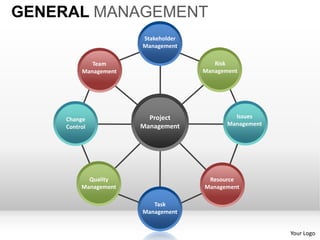 General management powerpoint presentation templates | PPTX