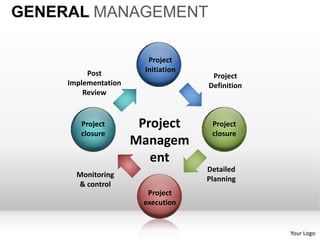 General management powerpoint presentation templates | PPTX